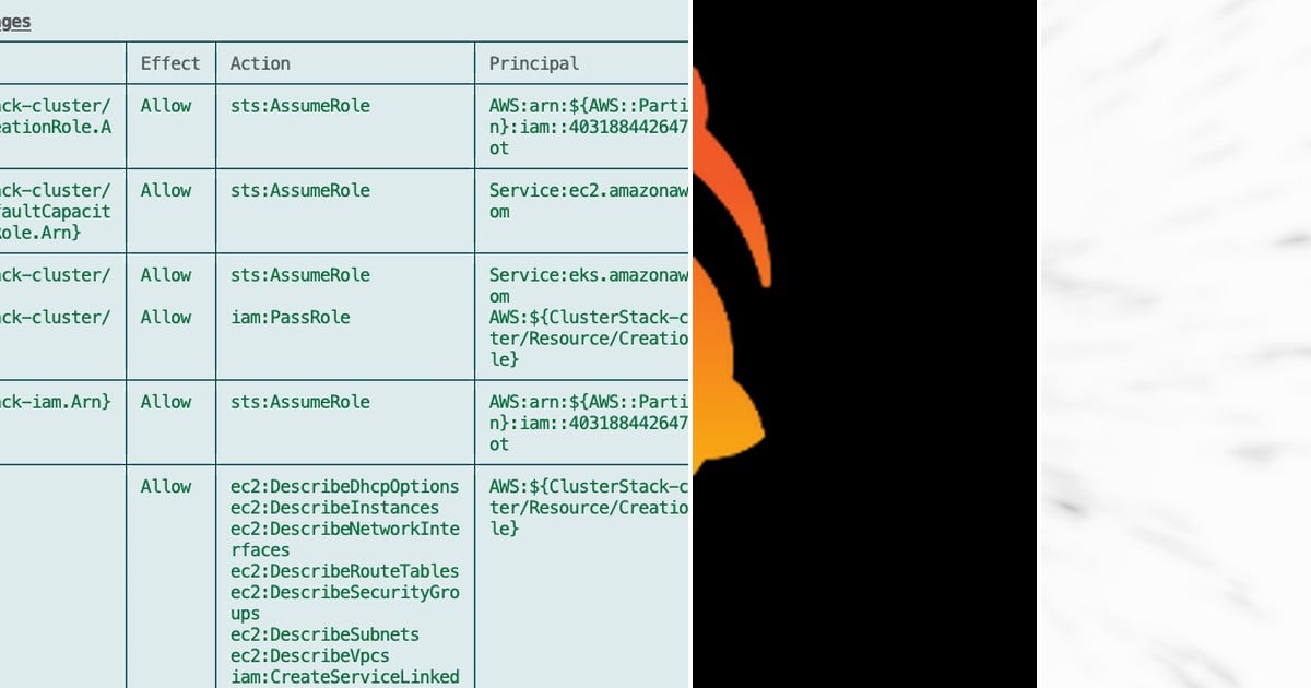 List: k8s | Curated by Andrew S Thompson | Medium