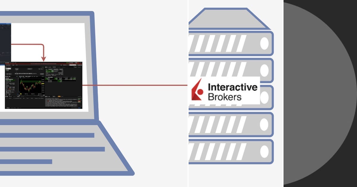 List: Interactive Broker content | Curated by UPPER TRADZ | Medium