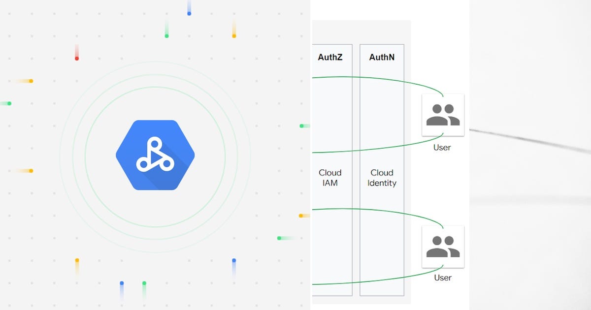 List: Dataproc | Curated by Basheer Sheriff | Medium