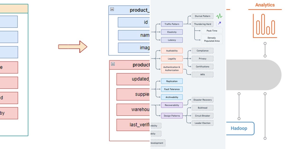 List: system design concepts | Curated by Rakshesh Shah | Medium