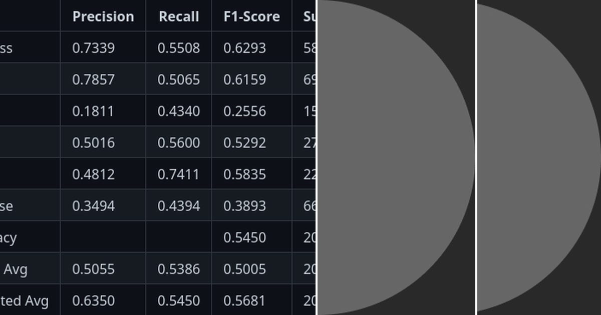 List: Setfit | Curated by Antonio Mosca | Medium