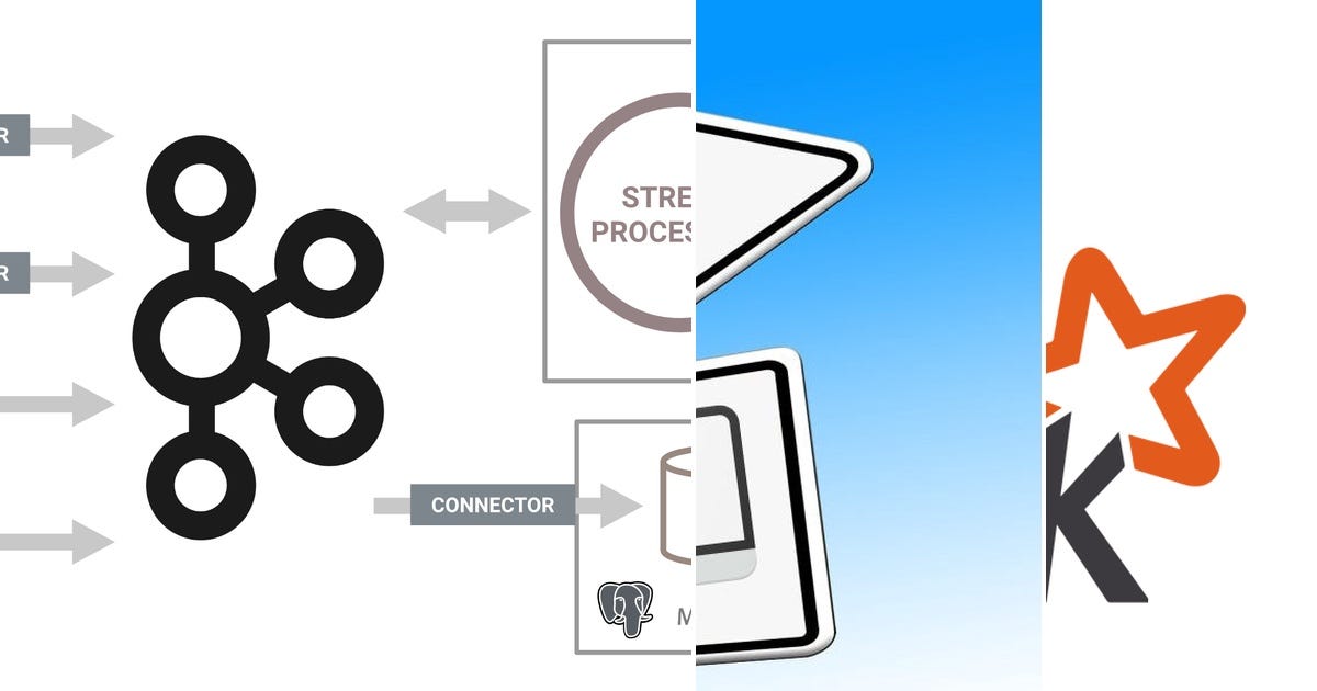 List: Important Software Practices | Curated by Basem Khalaf | Medium