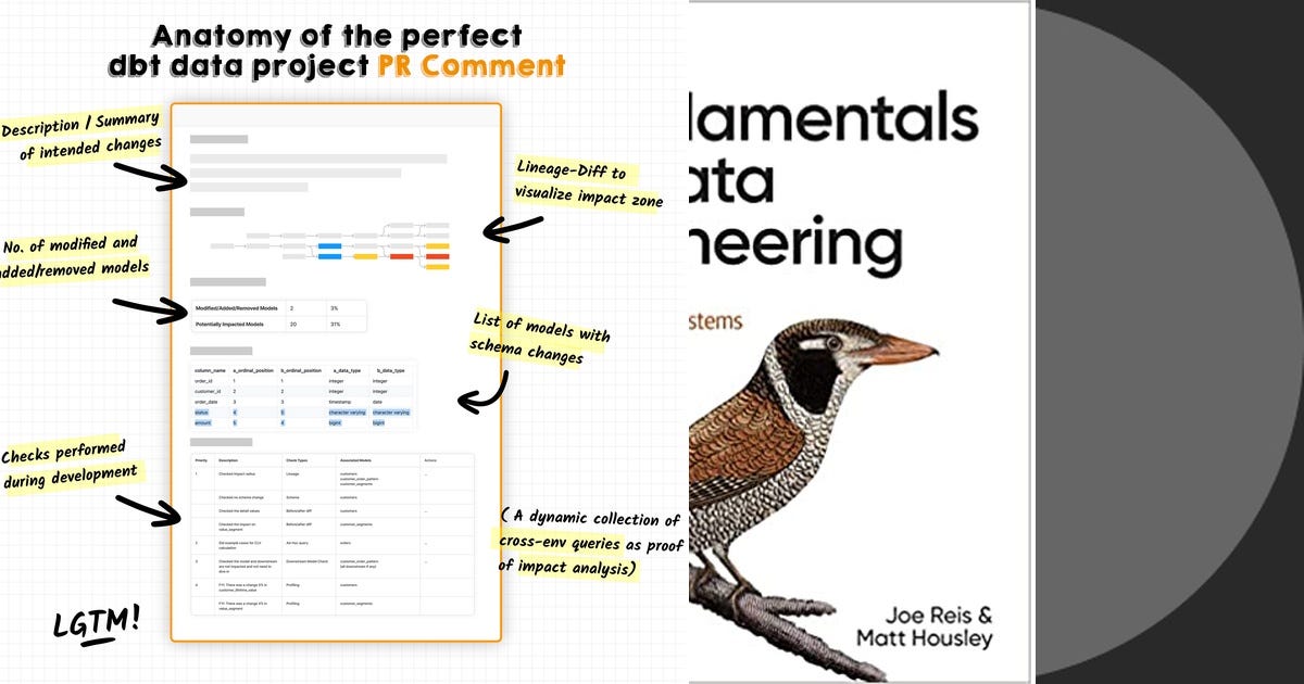 List: Data Engineering | Curated by Jakub Dvorak | Medium