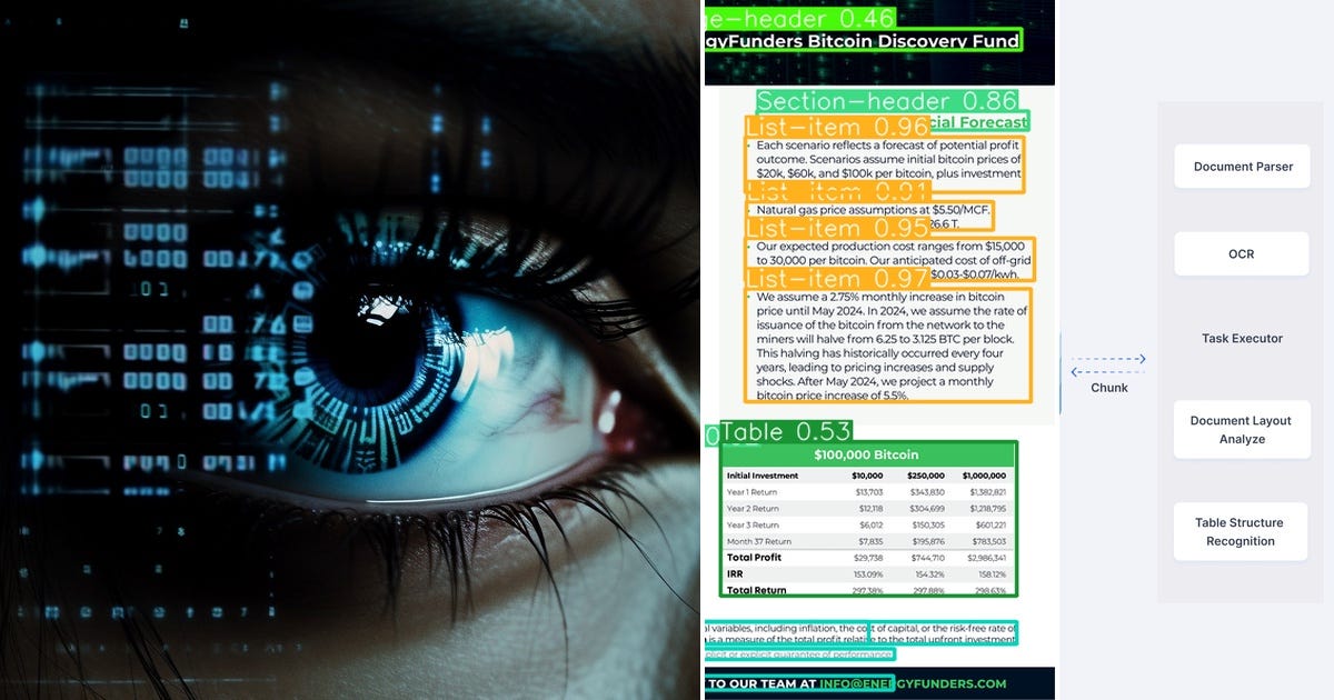 List: OCR | Curated by Agustin Busso | Medium