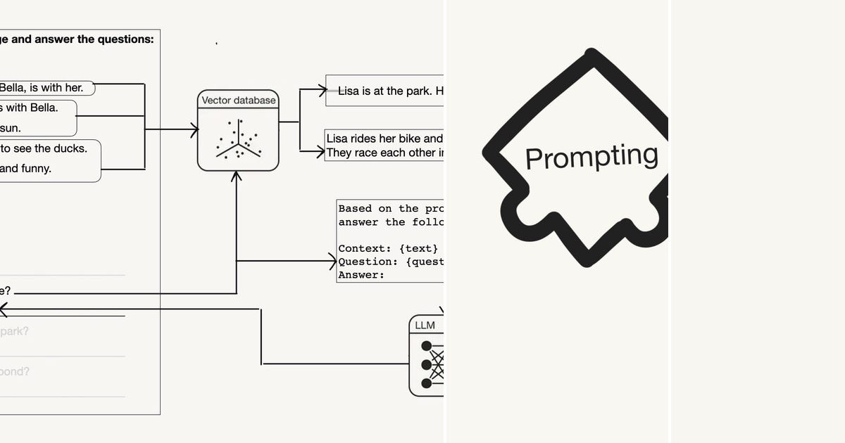 List Retrieval Augmented Generation Curated By Leonie Monigatti Medium 