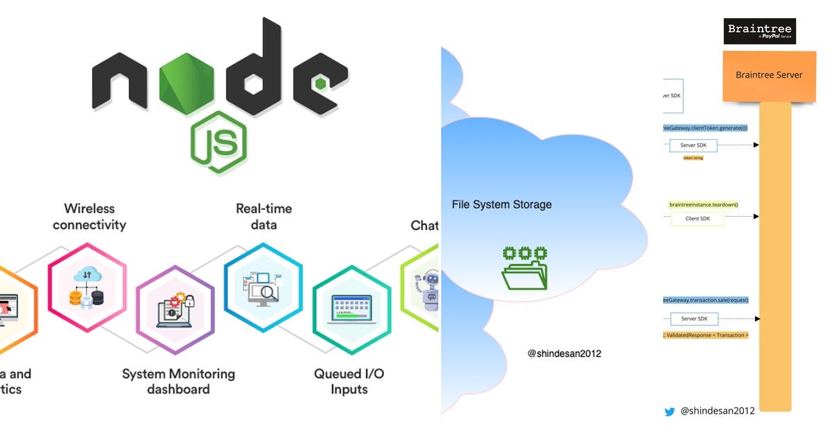 List: Nodejs | Curated by Gujjula Ramesh Reddy | Medium