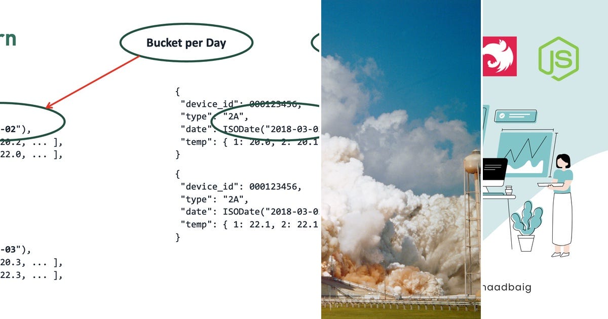 List: mongodb & realm | Curated by MEGUETTEF Ibrahim | Medium