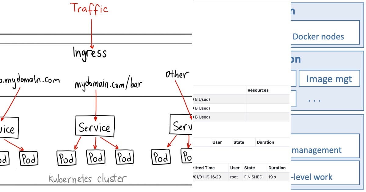 List: Docker | Curated by Yumir | Medium