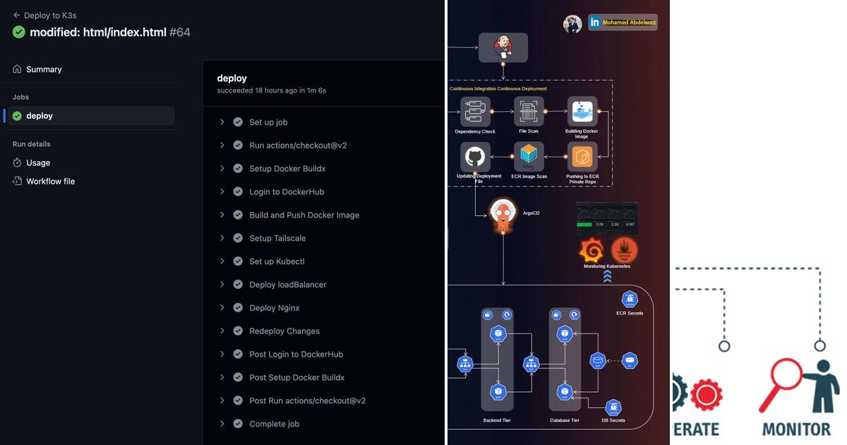 List: DevOps | Curated by Neal | Medium