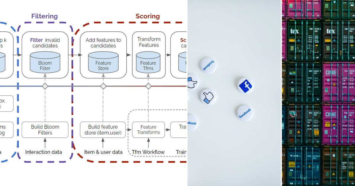 List: Search | Curated by Ido | Medium