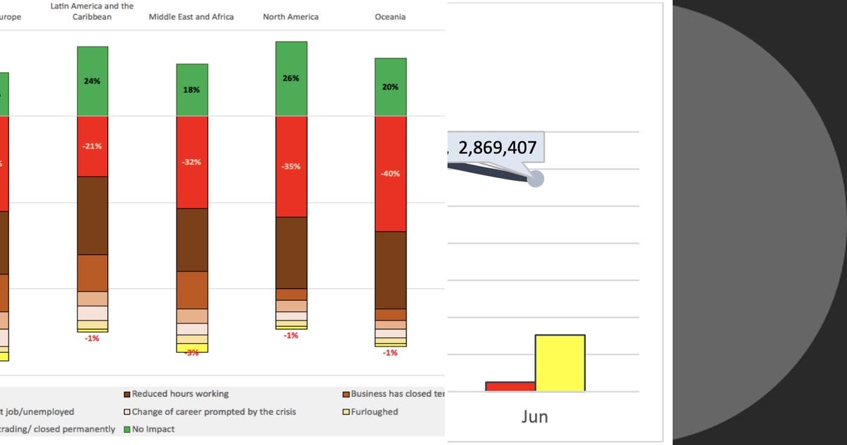 List: Excel | Curated by Wilma Lapuz | Medium