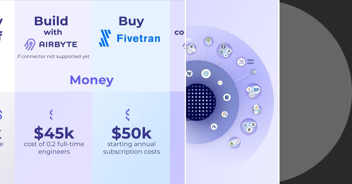 List: Airbyte | Curated by Jo Gade | Medium