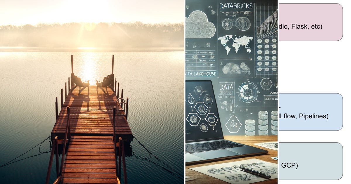 List: Databricks | Curated by Punnam Kolluru | Medium