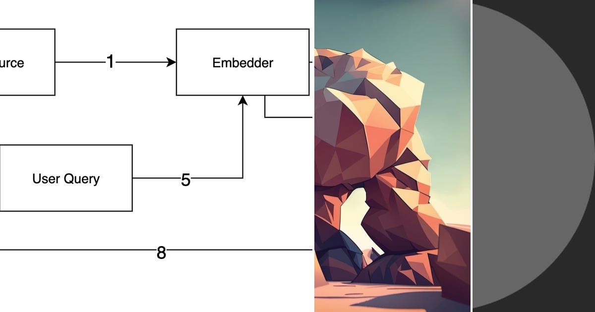 List: LLM cost analysis | Curated by Jc | Medium