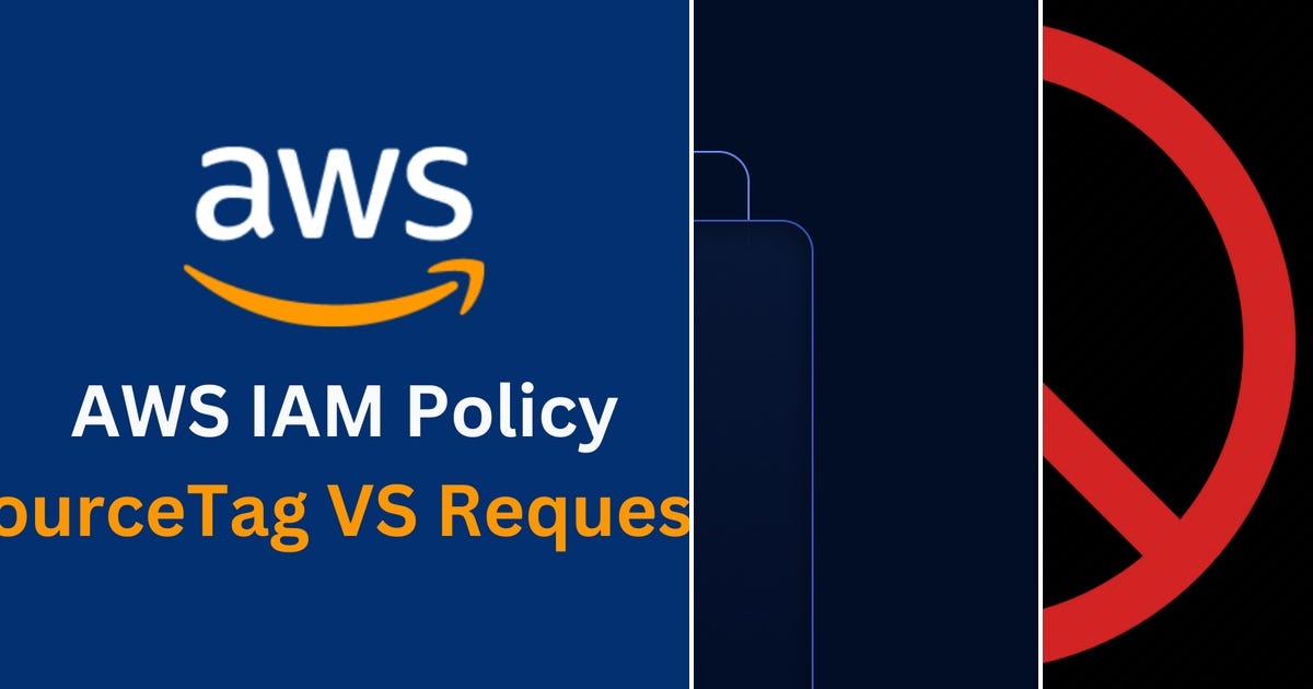 List: Security | Curated by Ralph Quick | Medium