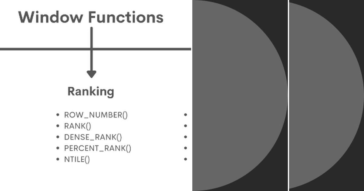 List: SQL | Curated by Ricky Here | Medium