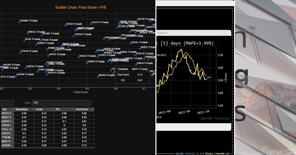 List: Bql | Curated by Brianmillerster | Medium