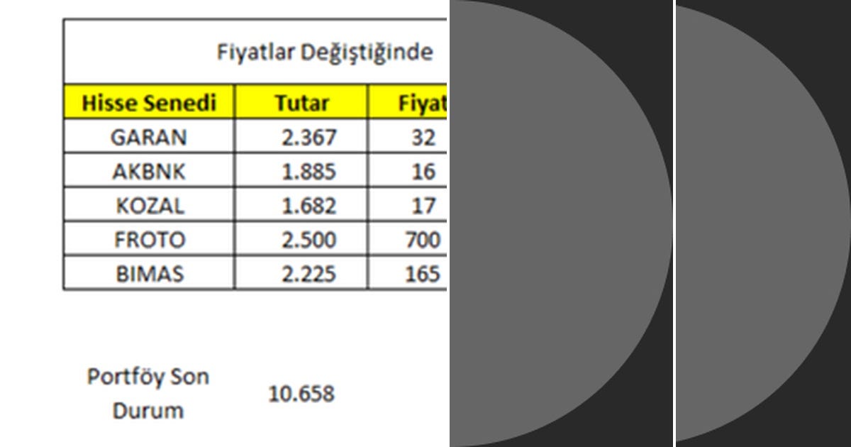 List: Borsa | Curated by Orhan Esen | Medium