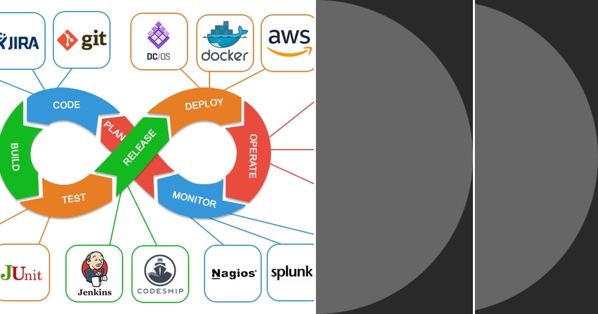 List: Personal | Curated by Luiz Aires | Medium