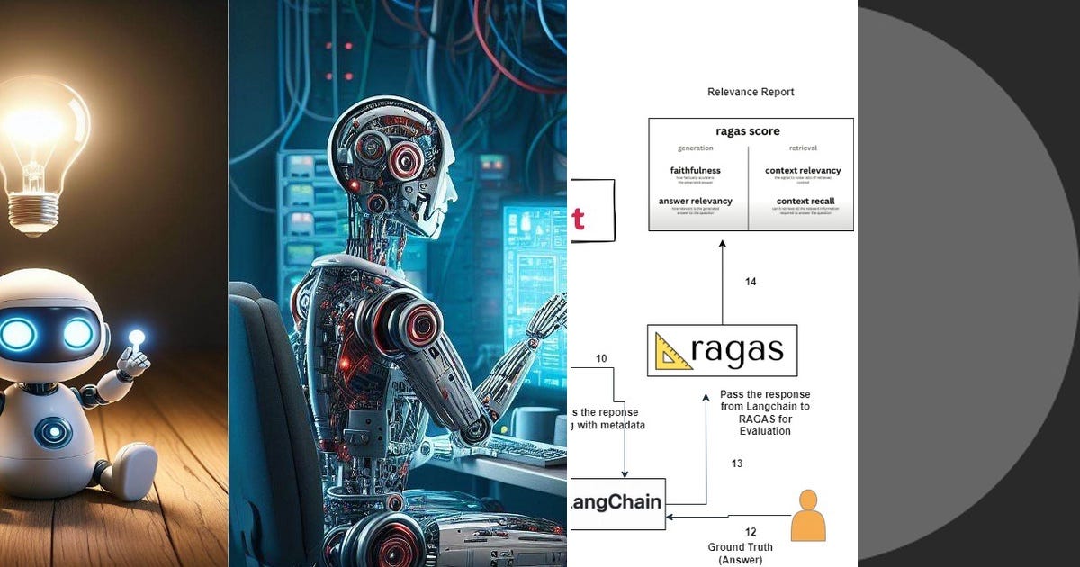 List: GenAI Evaluation | Curated by Raúl Pérula-Martínez | Medium