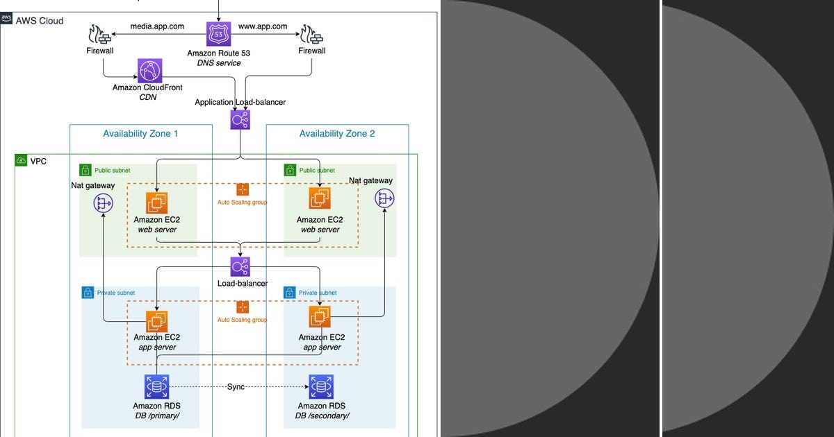 List: devops | Curated by Medium Icom | Medium
