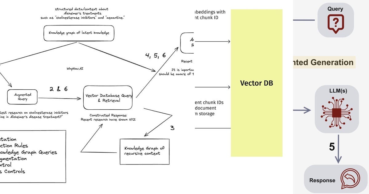 List: Knowledge Graph | Curated by Inspirii | Medium