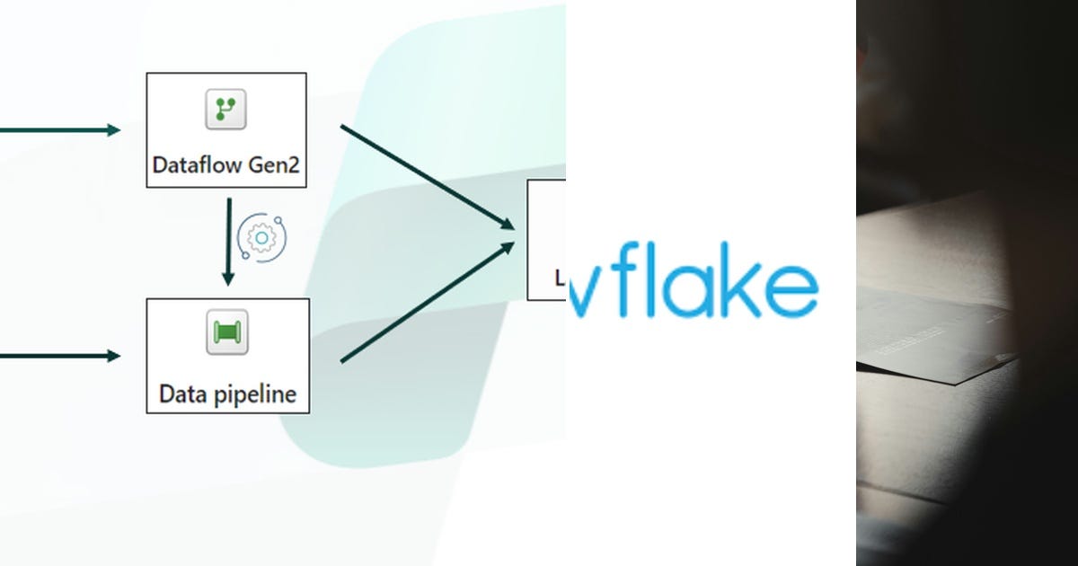 List: 2024 goals | Curated by Muhammad Shafiq Safian | Medium