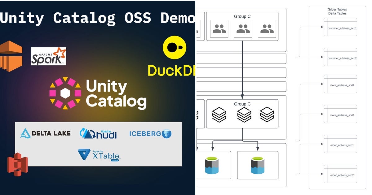 List: Reading list 3 | Curated by Ananth Bala | Medium