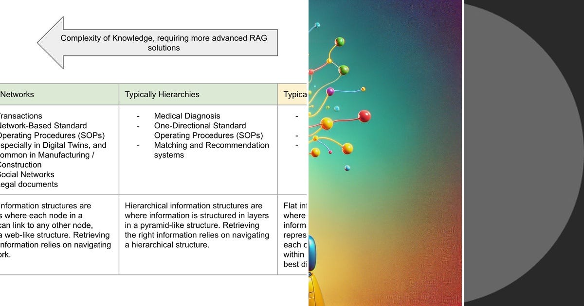 List: Knowledge Graphs | Curated by Wpinuela | Medium
