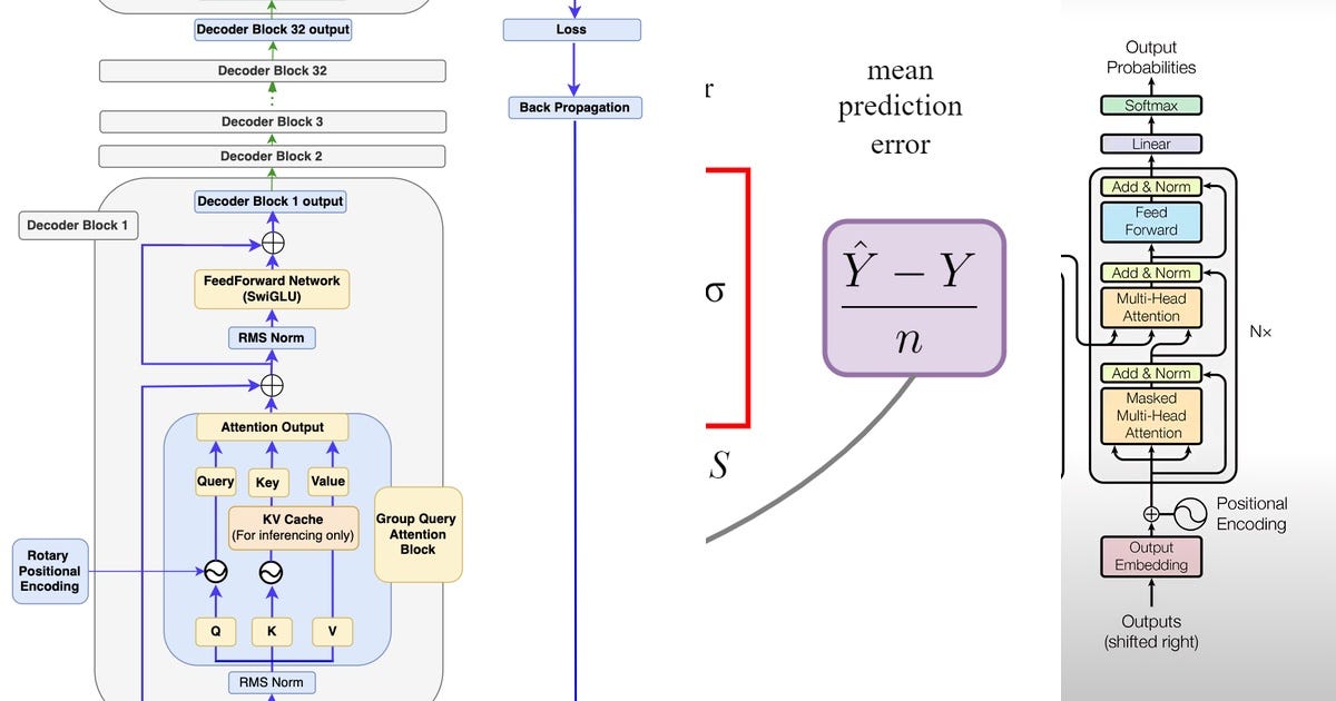 List: LLM | Curated by Animesh Sen | Medium