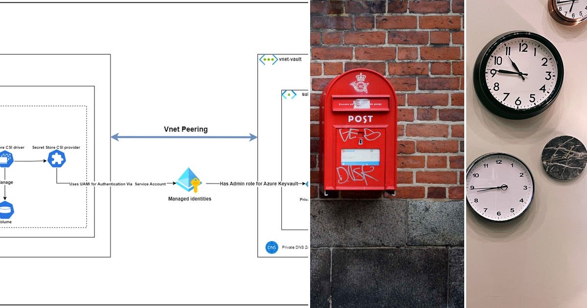 List: DevOps | Curated by Marouane | Medium