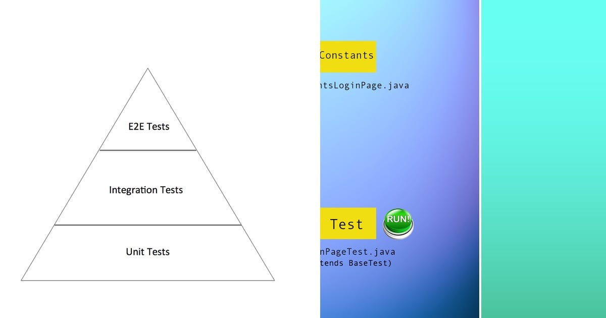 List: selenium | Curated by Mustafasrhtcbc | Medium