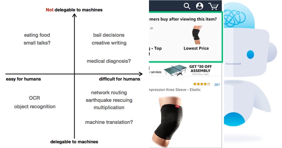 List: AI | Curated by avel c | Medium