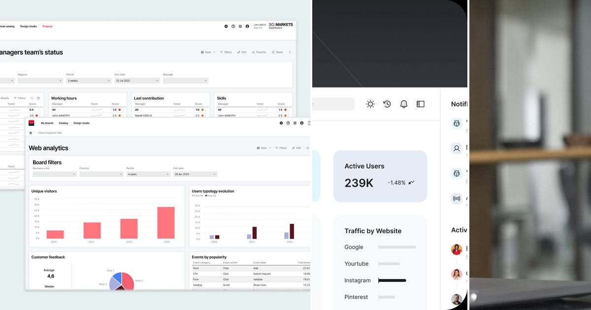 List: Dashboards | Curated by Kaitlin Curbeau | Medium
