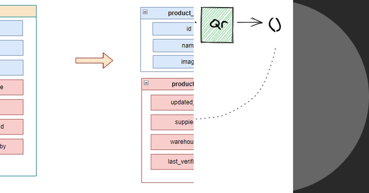 List: SQL | Curated by Midde | Medium