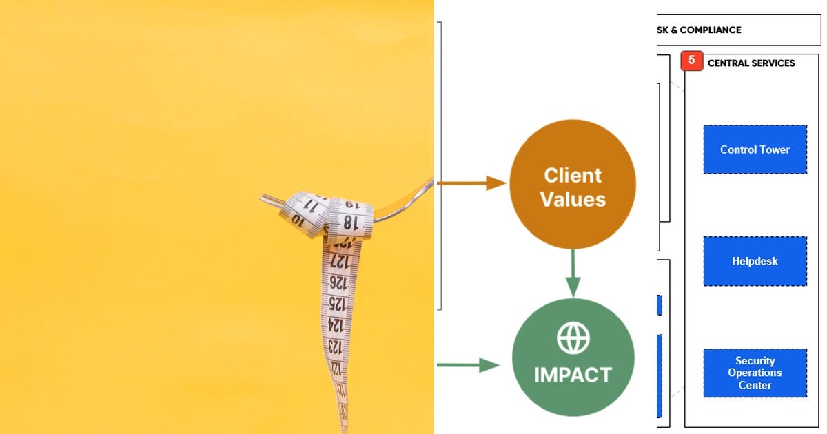 List: Transformation | Curated by Craig Shepperson | Medium