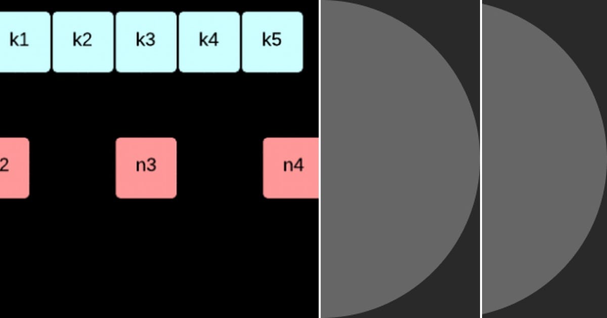 List: System Design | Curated by Sanjana Patil | Medium