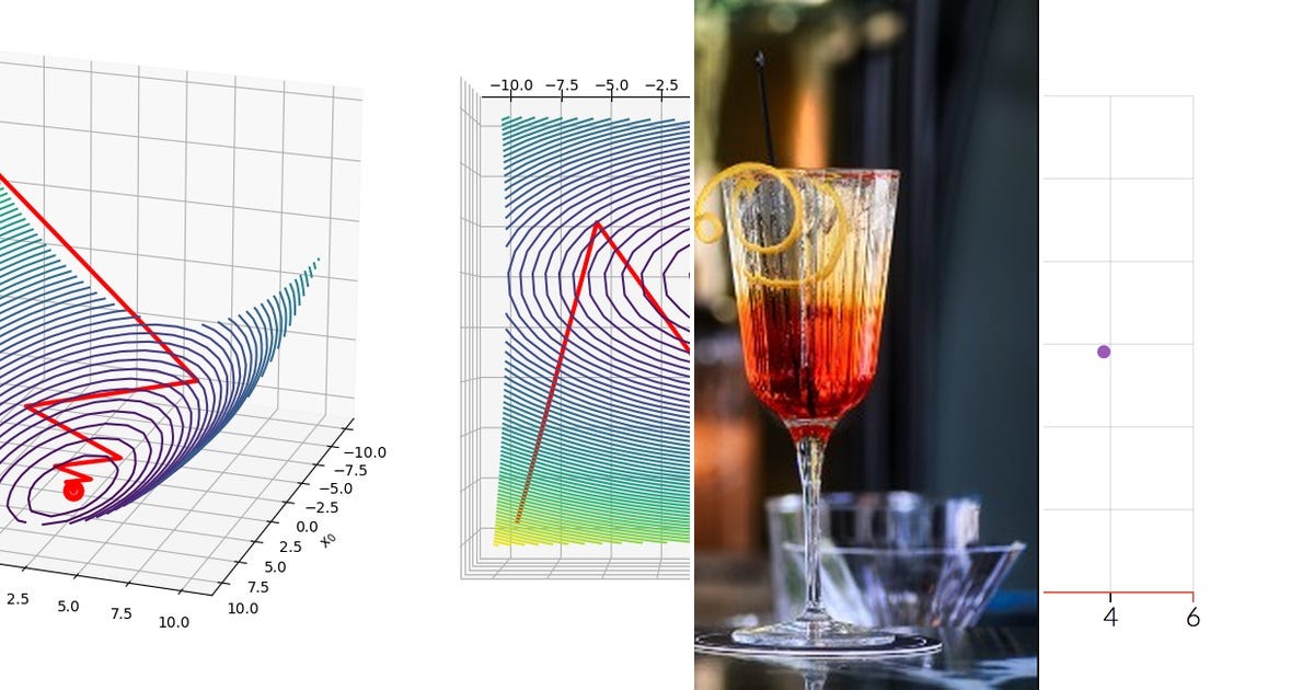 List: dimensions methods | Curated by Oklearninglow | Medium
