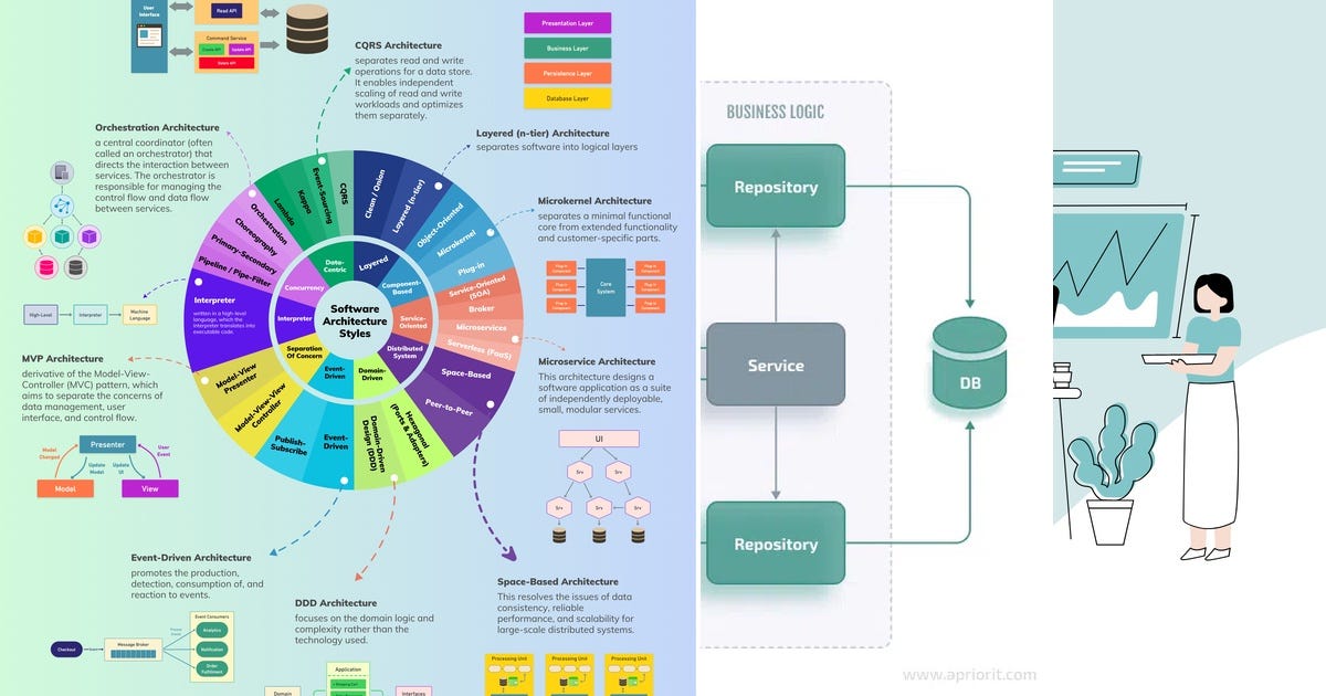 List: Clean Architecture | Curated by Daison Chitolina | Medium