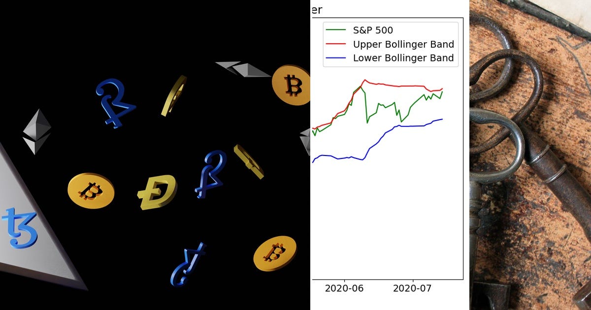 List: Algo trading | Curated by Sam | Medium