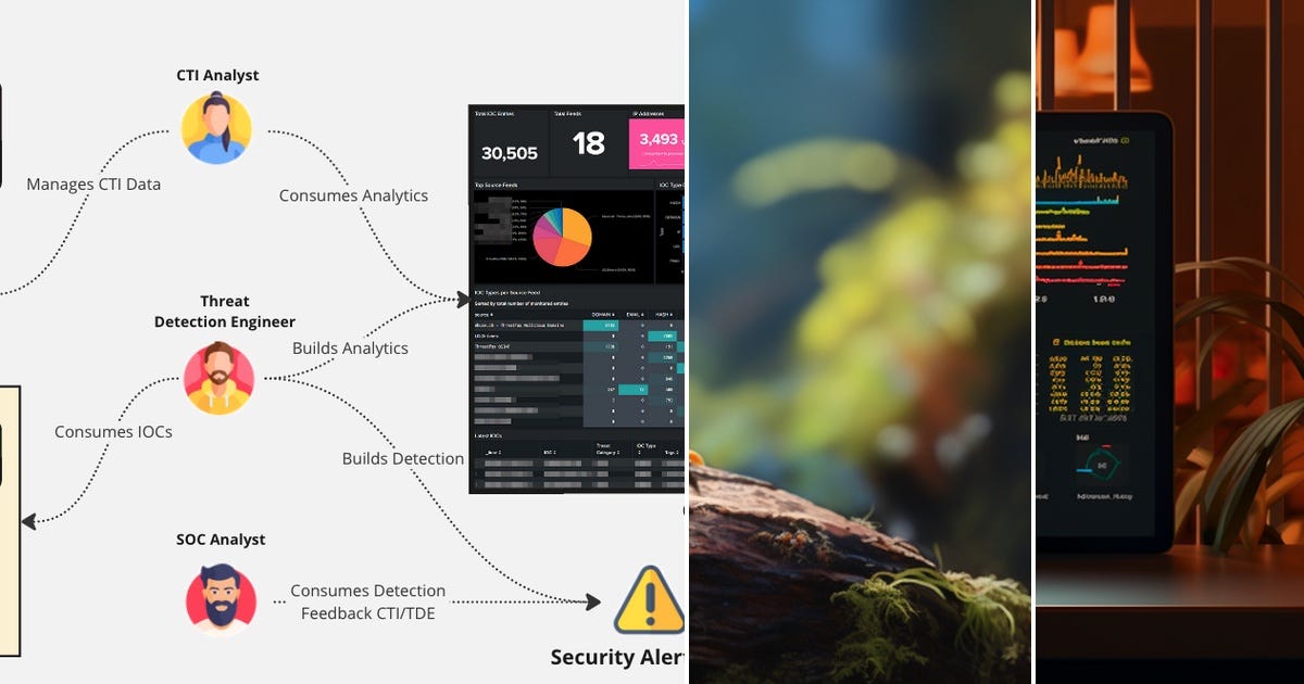 List: Splunk | Curated by Oggy | Medium