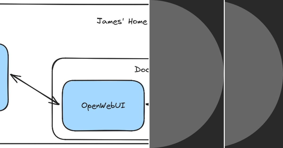 List: Ai LLM | Curated by Addhe Warman | Medium