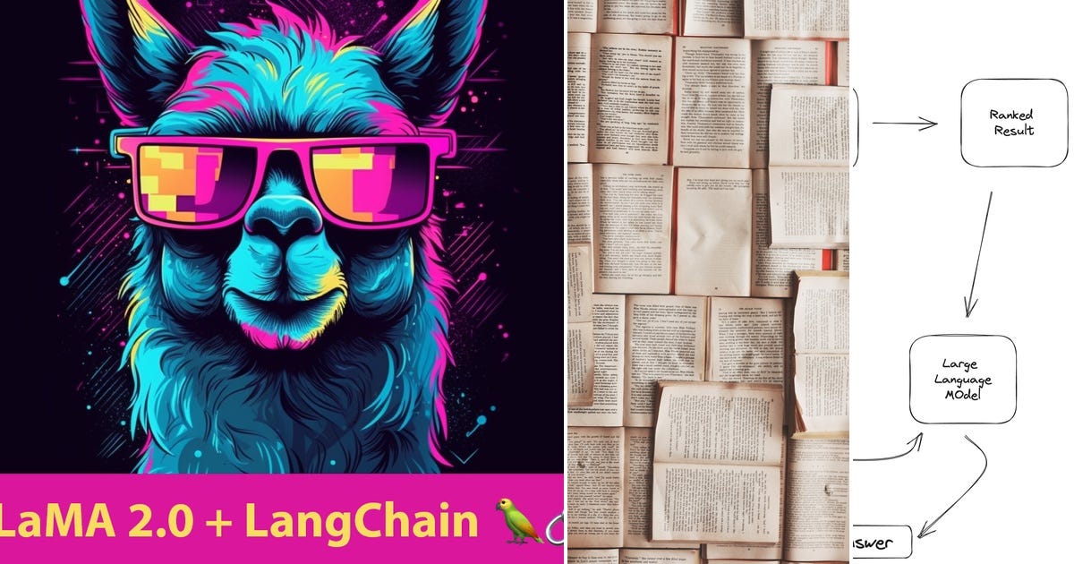 List: LLM | Curated by Yannick Simon | Medium