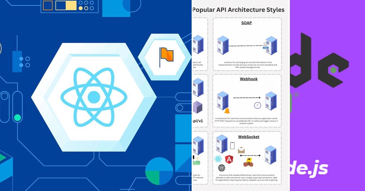 List: Architect | Curated by Vimalvyshagam | Medium