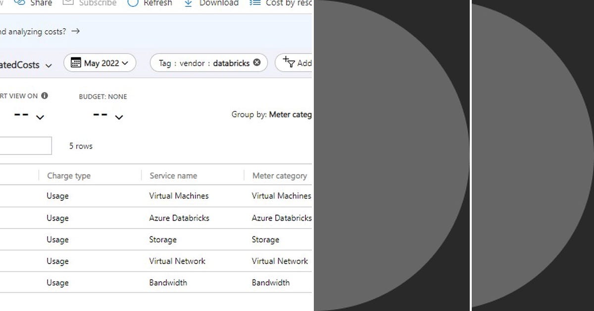 List: azure costs | Curated by Zur Hanin | Medium