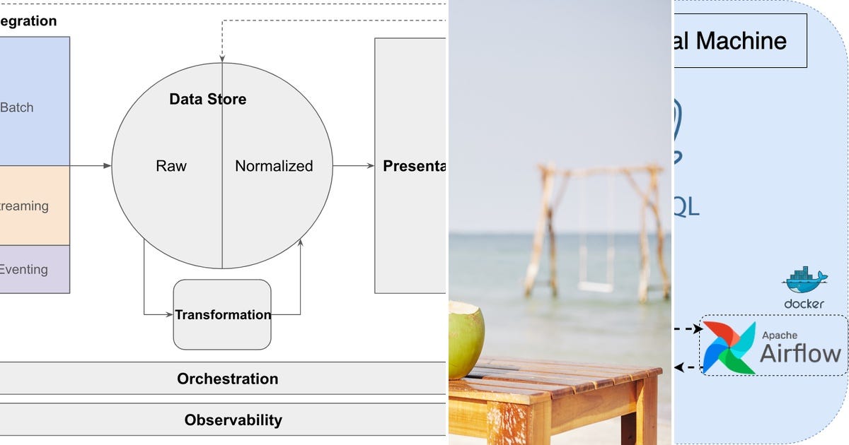 List: Data Engineering | Curated by itcraftsman | Medium