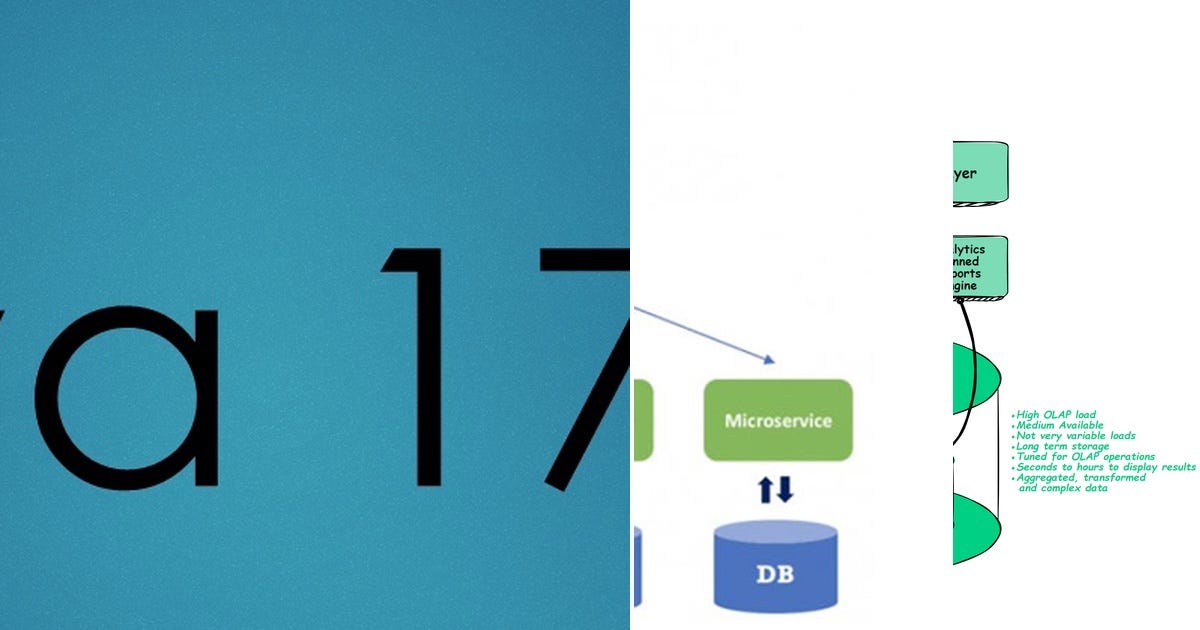 List: Java | Curated by @ImAnudeep | Medium