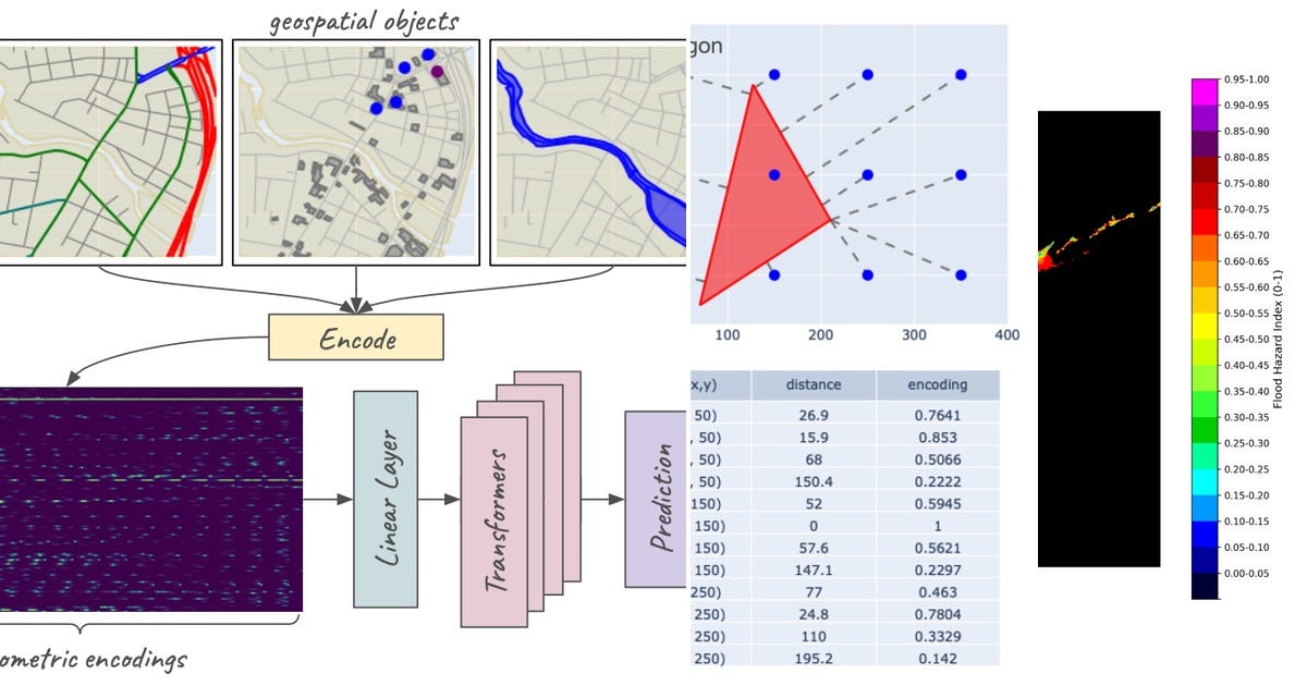 List: geo | Curated by Dr. Shouke Wei | Medium