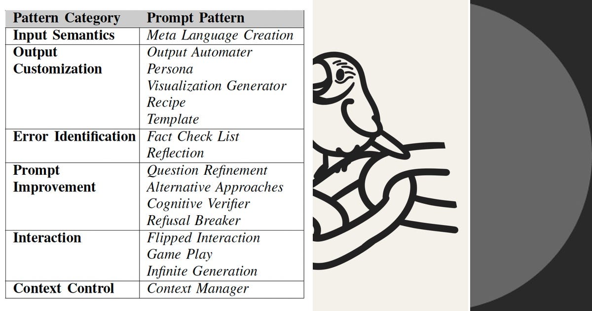 List: LLM | Curated by Kaitlin Anne | Medium