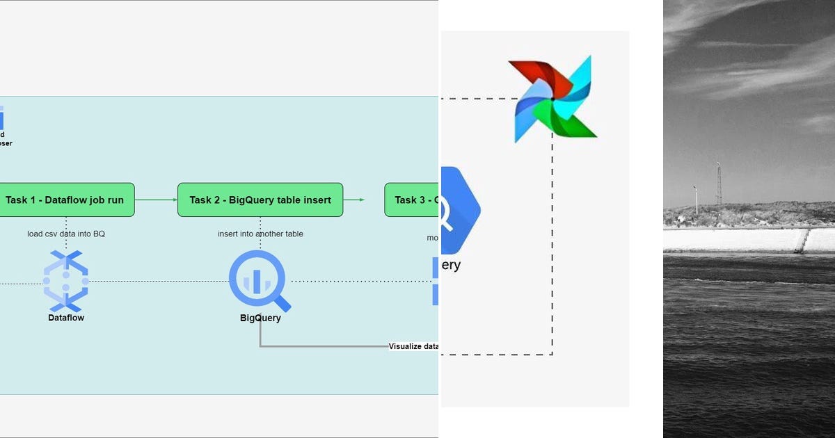 List: Bigquery | Curated by Sshagheer | Medium
